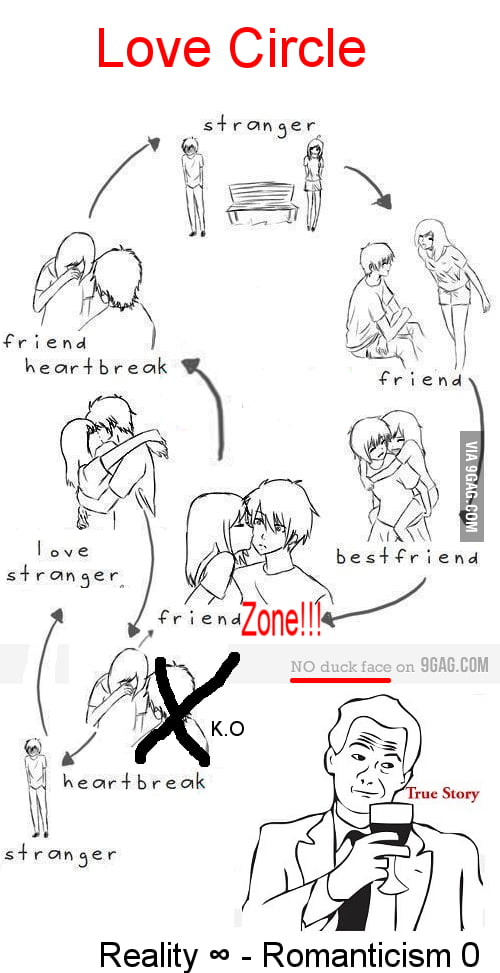 Love Cicle Fix + Friendzone - 9GAG