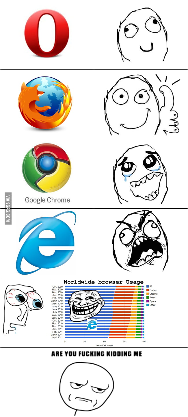 Browser troll - 9GAG