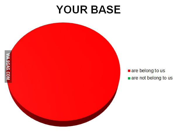 Your base - 9GAG