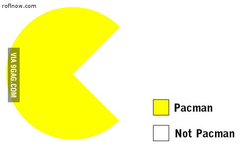 Pacman.. not pacman - 9GAG