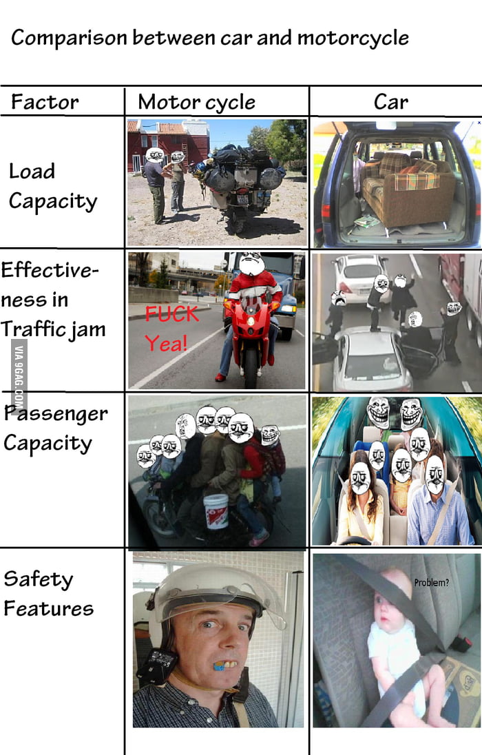 Comparison between car and motorcycle - 9GAG