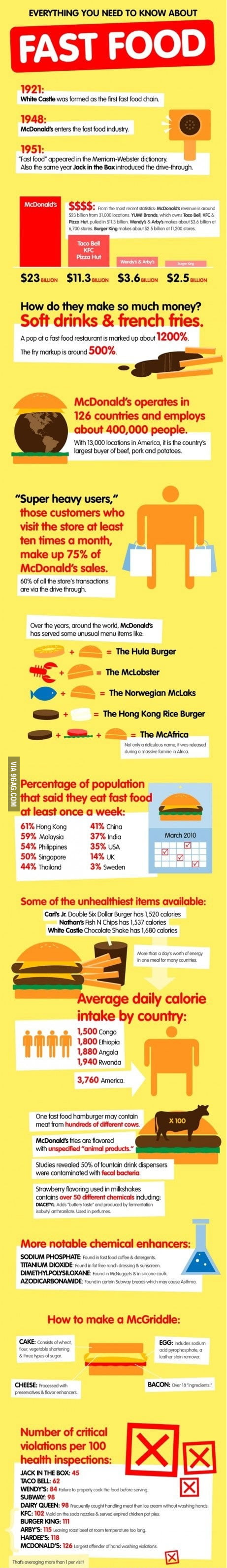 Some facts... - 9GAG