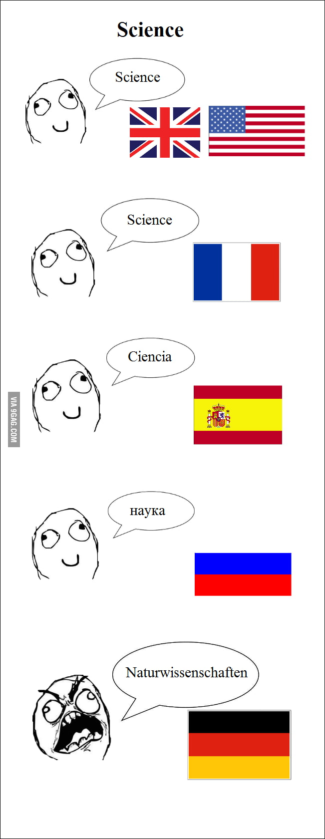 Basic Lingual Differneces 9GAG basic-lingual-differneces-9gag