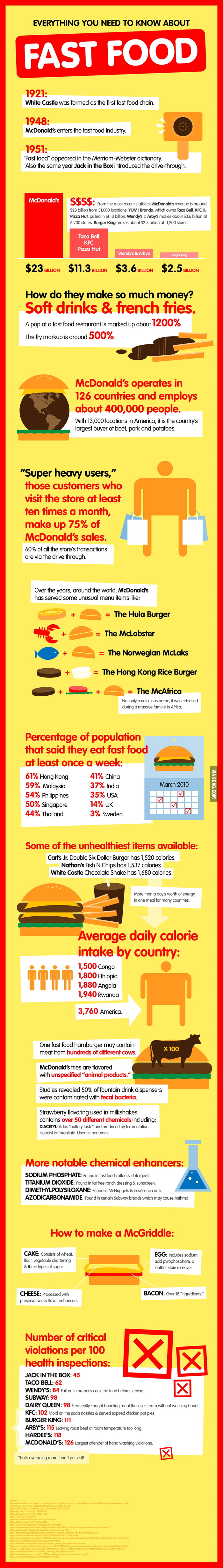 Everything you need to know about fast food - 9GAG