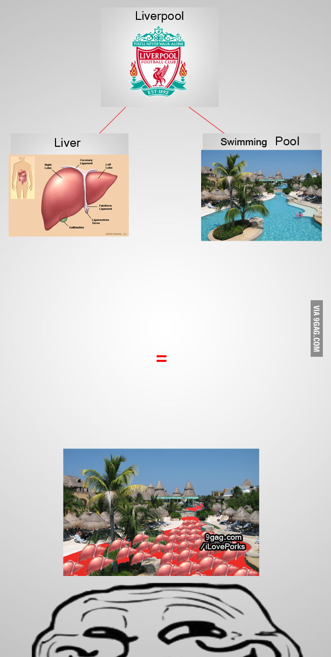 Liver+Pool = Liverpool - 9GAG