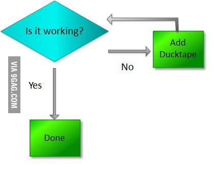 Repair Flowchart - 9GAG
