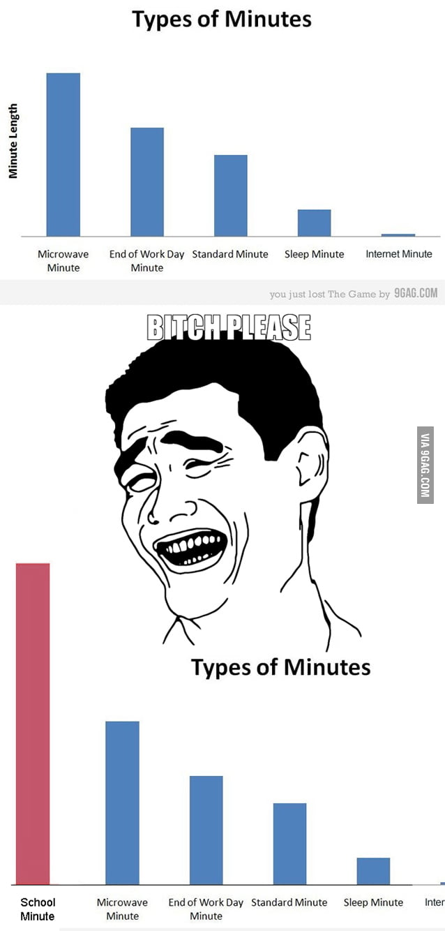 Time is relative ? - 9GAG