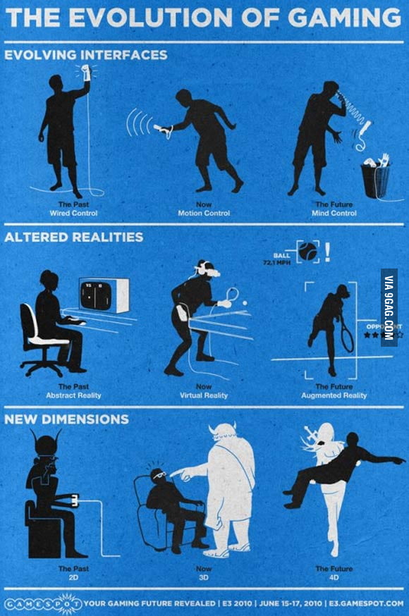 Gaming Evolution - 9GAG