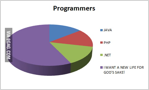 Programmers - 9GAG