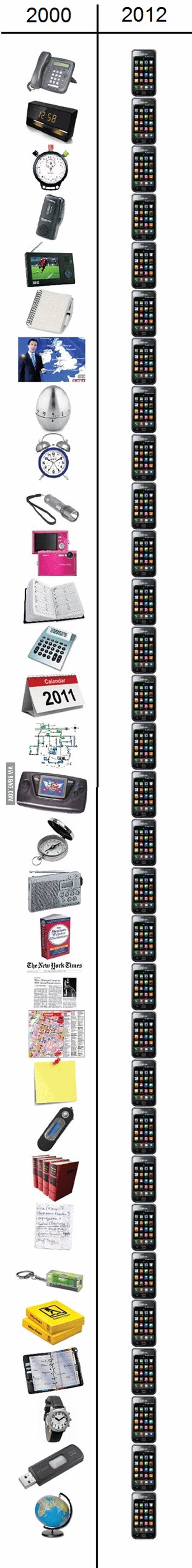 2000 vs 2012 - 9GAG