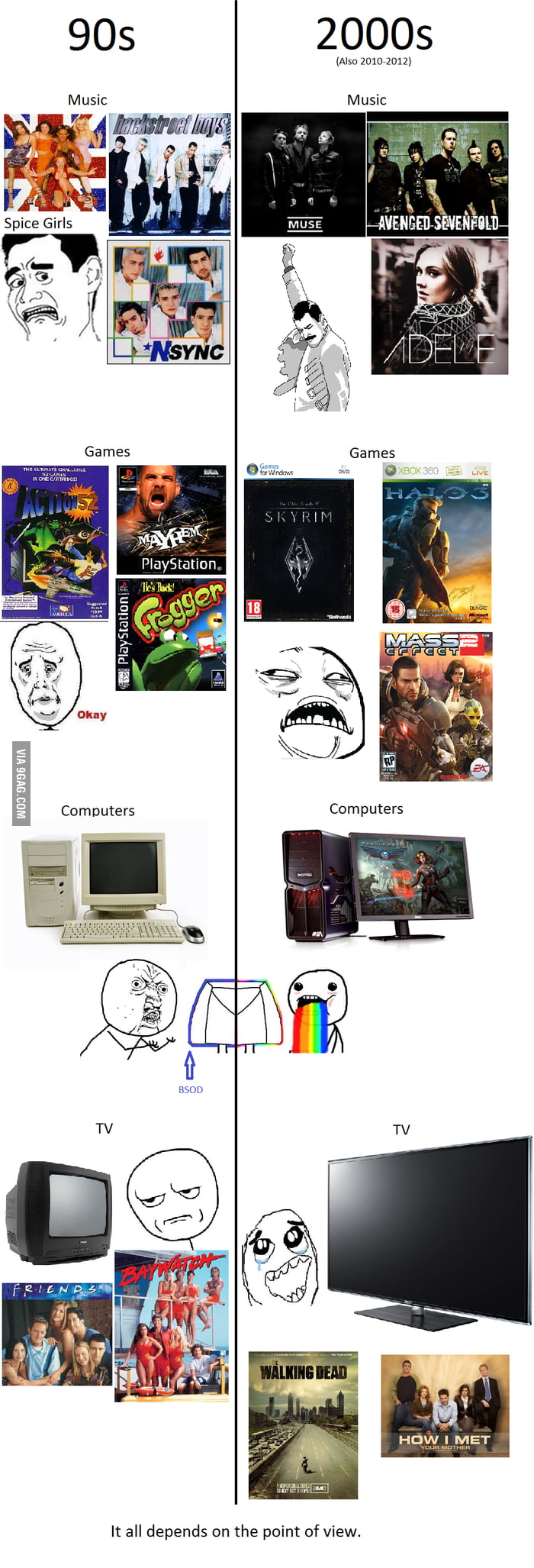 Just another 90s/2000s comparison.. or is it? Yes, it is. - 9GAG