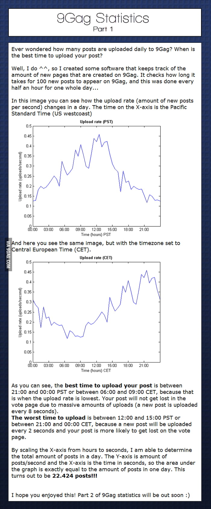 9Gag Statistics pt. 1 - 9GAG