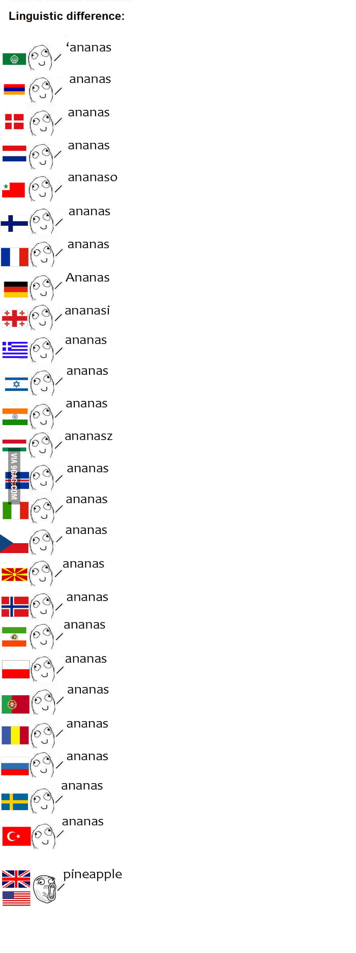 English: the special language - 9GAG