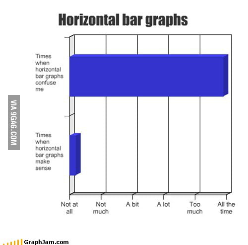 Stupid graphs ! - 9GAG