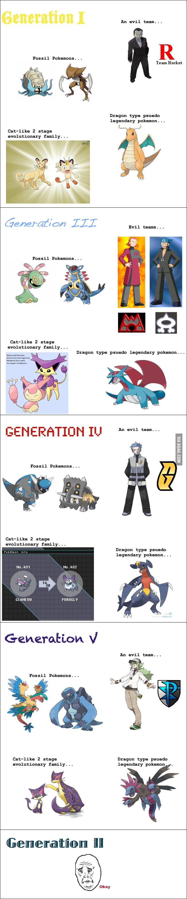 So sad for Gen II... - 9GAG