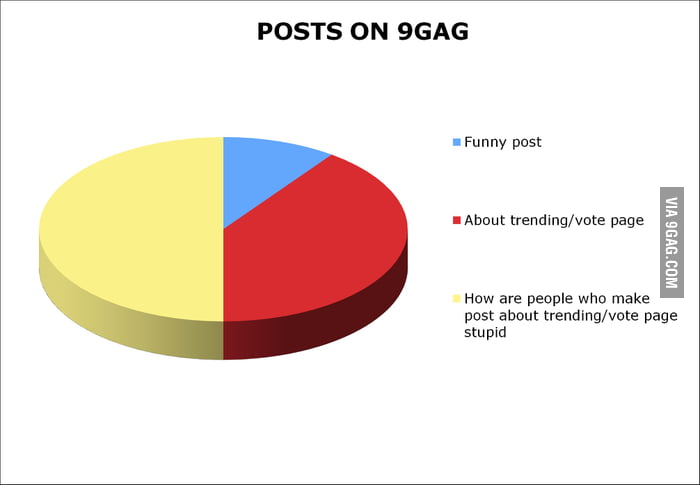 Posts on 9GAG - 9GAG