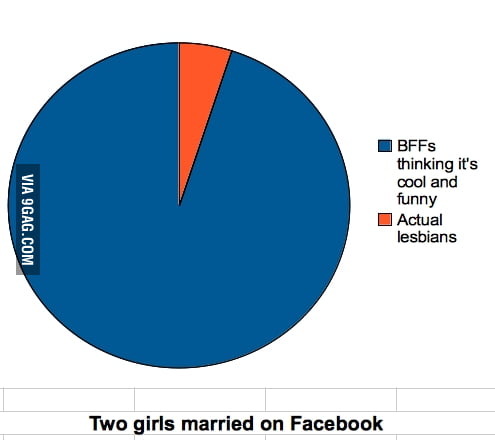 Girls married on Facebook - 9GAG