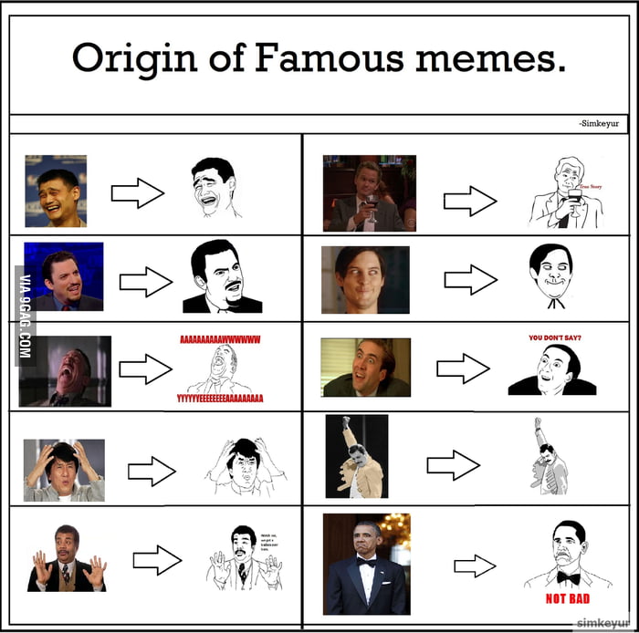 Origin of Famous memes - 9GAG