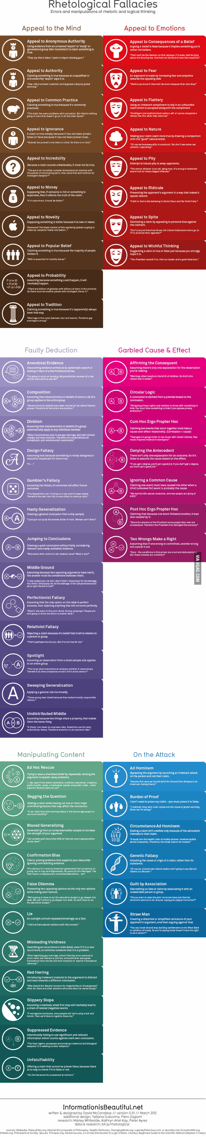 Guide to Rhetological Fallacies - 9GAG
