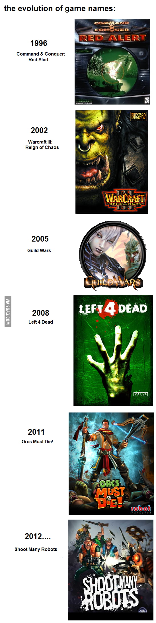 The evolution of game names - 9GAG