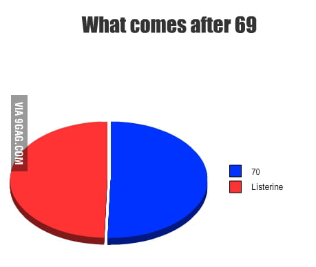 What comes after 69... - 9GAG