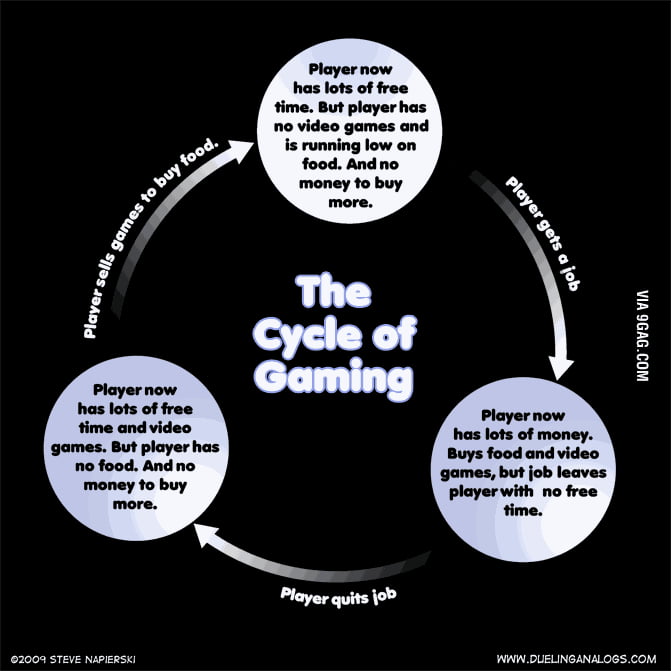 The Cycle of Gaming - 9GAG