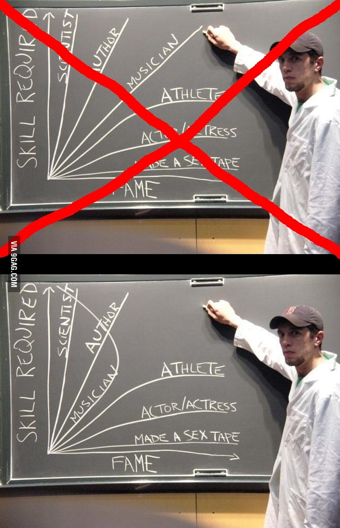 So true... [FIXED] - 9GAG