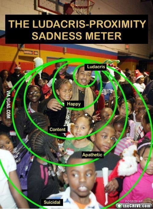Ludacris Happiness Proximity Meter - 9GAG