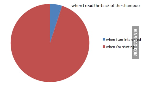 When I read the back of shampoo - 9GAG