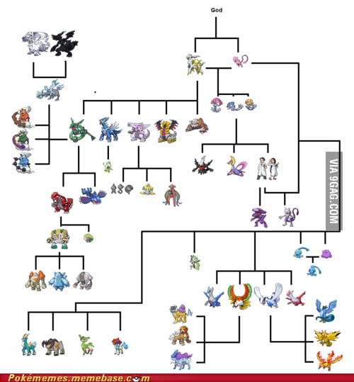 Pokemon-Tree of life - 9GAG
