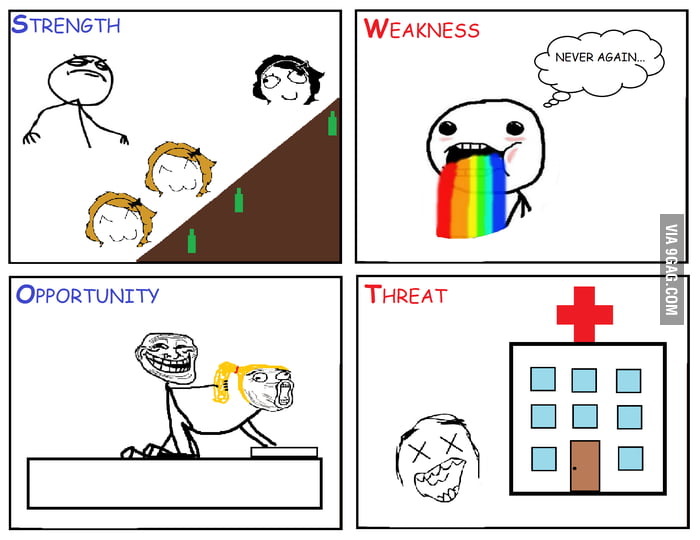SWOT "Alcohol" Analysis - 9GAG
