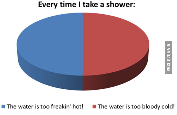 Troll lvl.: shower - 9GAG