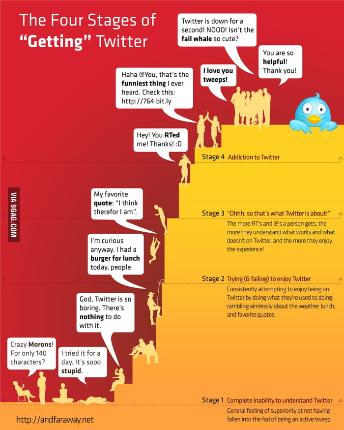 The Four Stages Of Getting Twitter 9GAG the-four-stages-of-getting-twitter-9gag