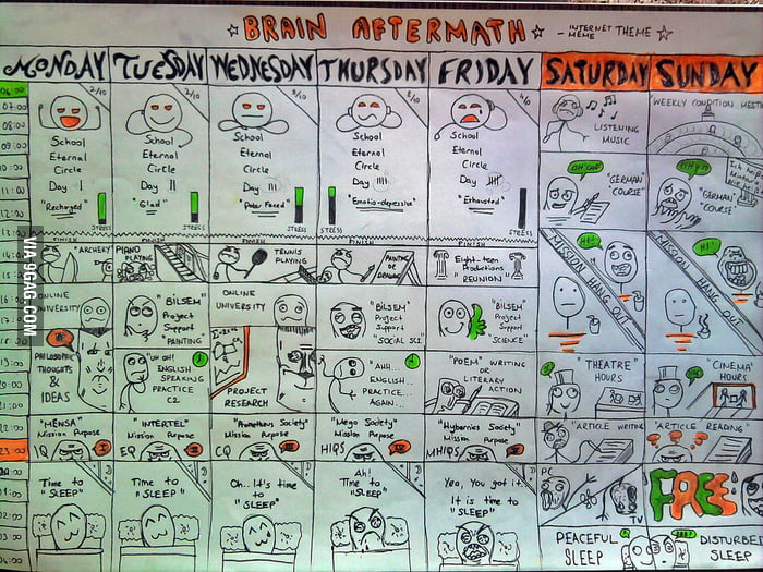Weekly Activities with Meme Theme - 9GAG