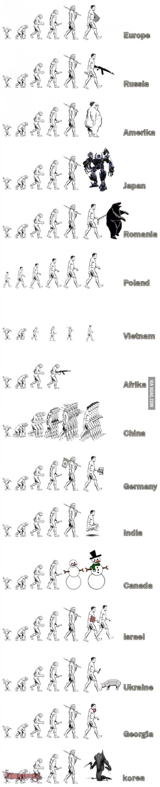 World's evolution list - 9GAG