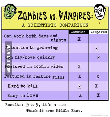 Zombies VS Vampires: A Scientific Comparison - 9GAG