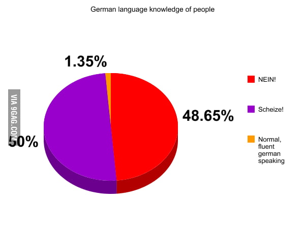 Yup... Me too... - 9GAG