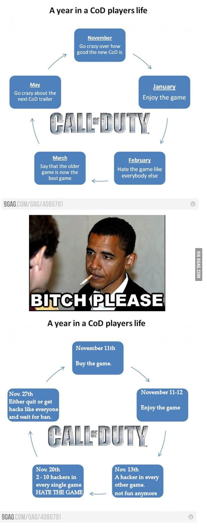 The REAL cycle of a COD player - 9GAG