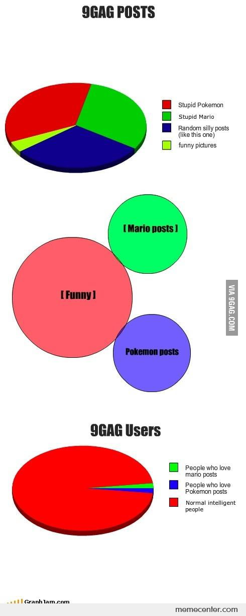 The truth about 9gag - 9GAG