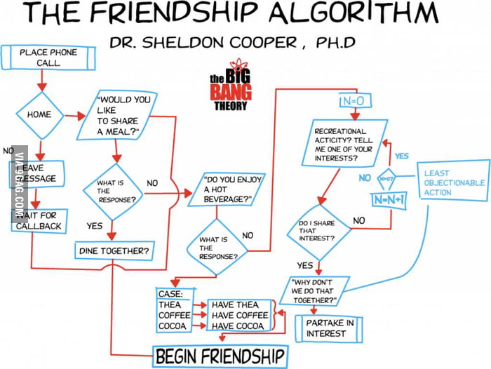 Just Sheldon's friendship algorithm! - 9GAG