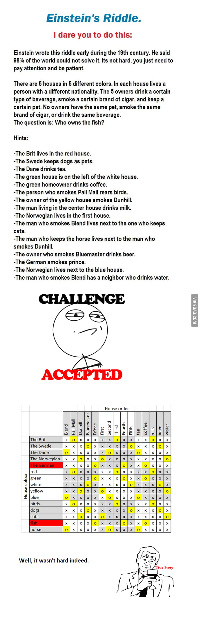 Then where's the fix this post button dammit!!! - 9GAG