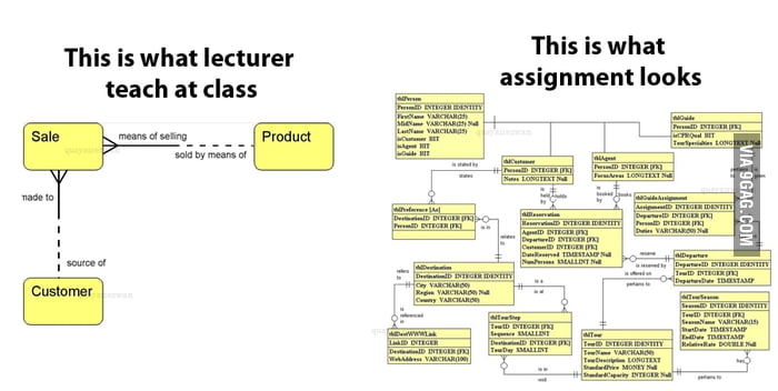 TRUE STORY FOR SOFTWARE ENGINEERING STUDENT - 9GAG