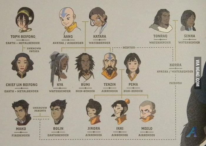 Just Aang's Family Tree - 9GAG