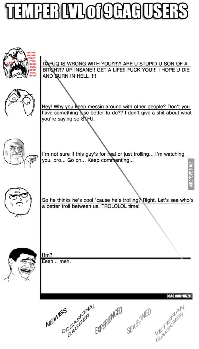 9GAG Temper Level Chart - 9GAG