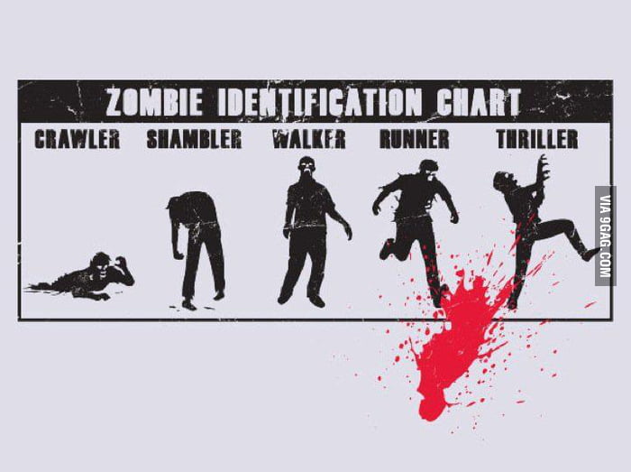 Zombies - 9GAG