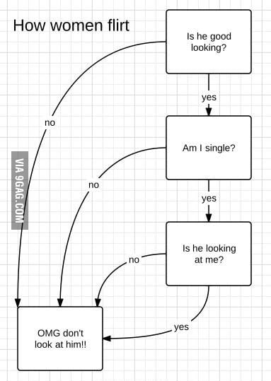 How Women Flirt - 9GAG