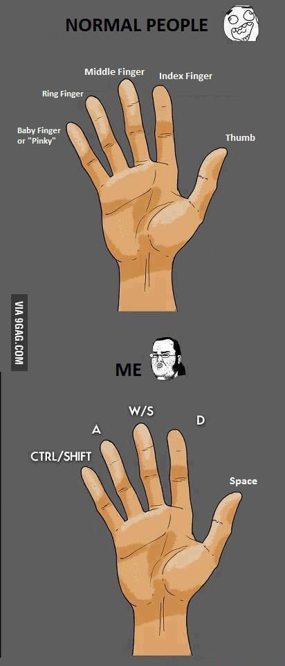 Finger Names! - 9GAG
