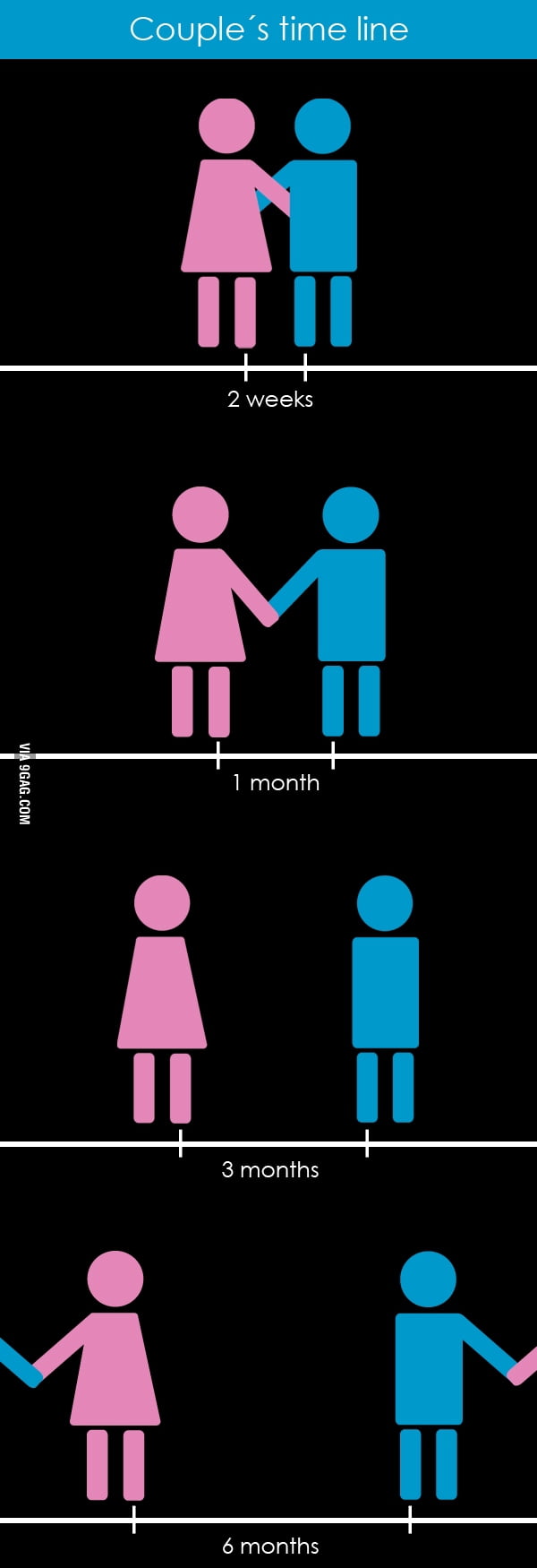 Timeline - 9GAG