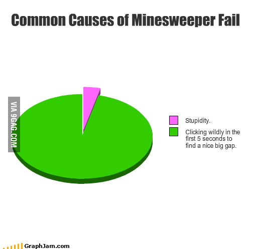 Common Causes of Minesweeper Fail - 9GAG