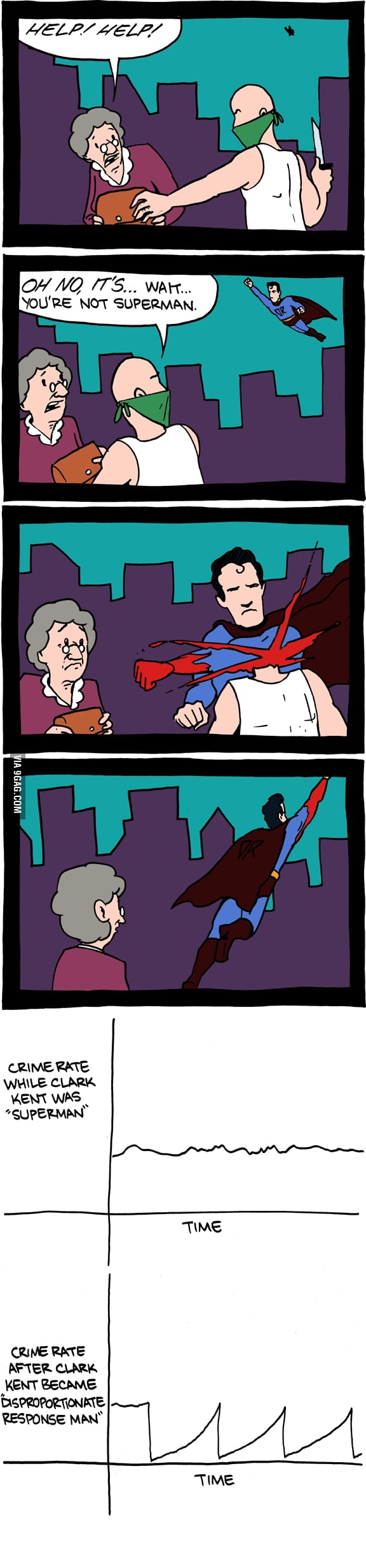 Disproportionate Response Man - 9GAG